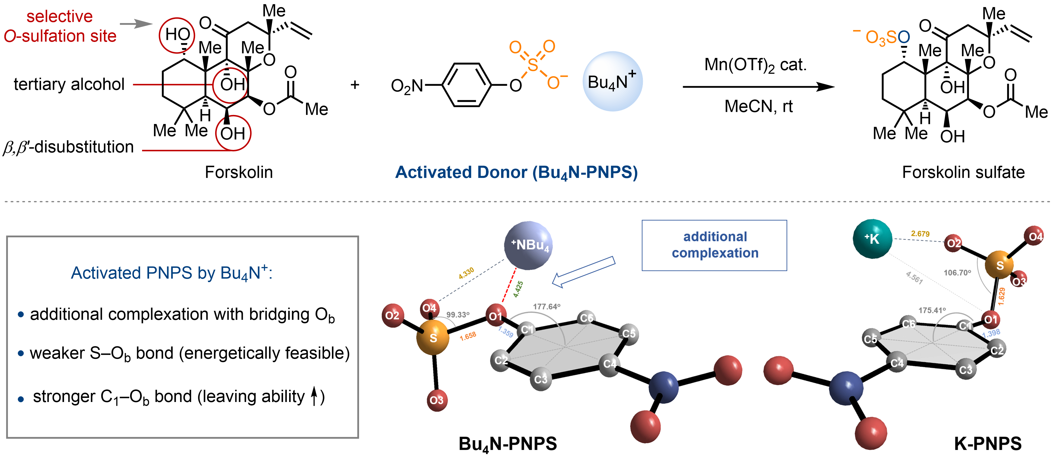 18. Ye Zheng, Li Huang, Chunlan Song and Jiakun Li*. Late-stage O ...