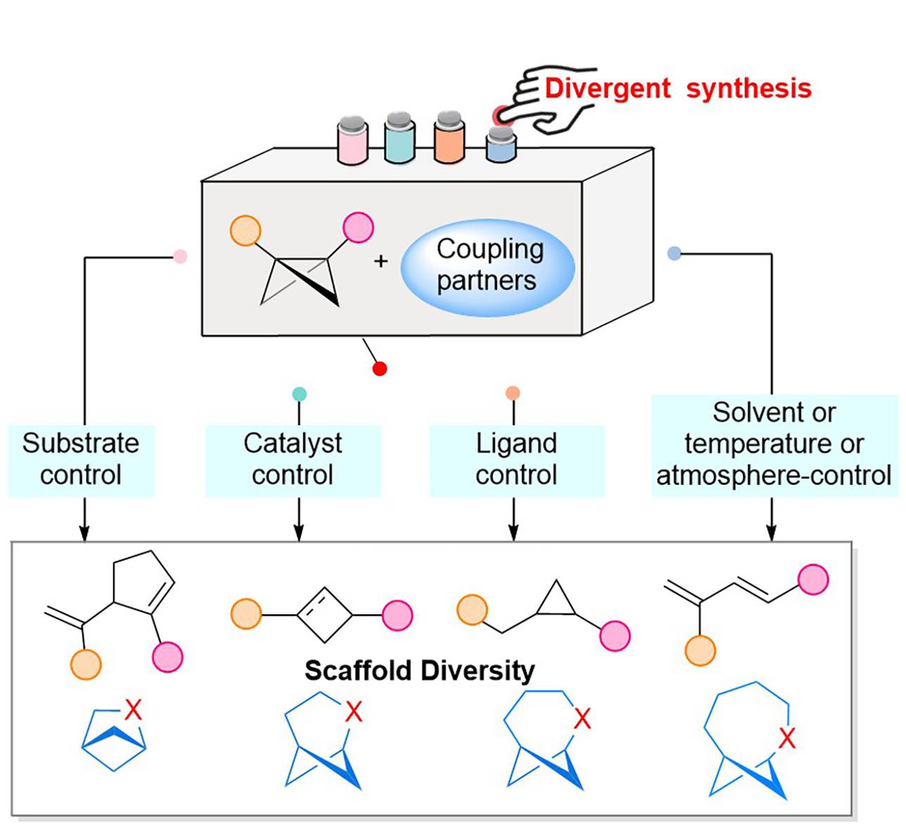 Sci. China Chem. 2025 , DOI: 10.1007/s11426-025-2941-2