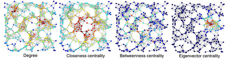 Thermal Conductance Network Model